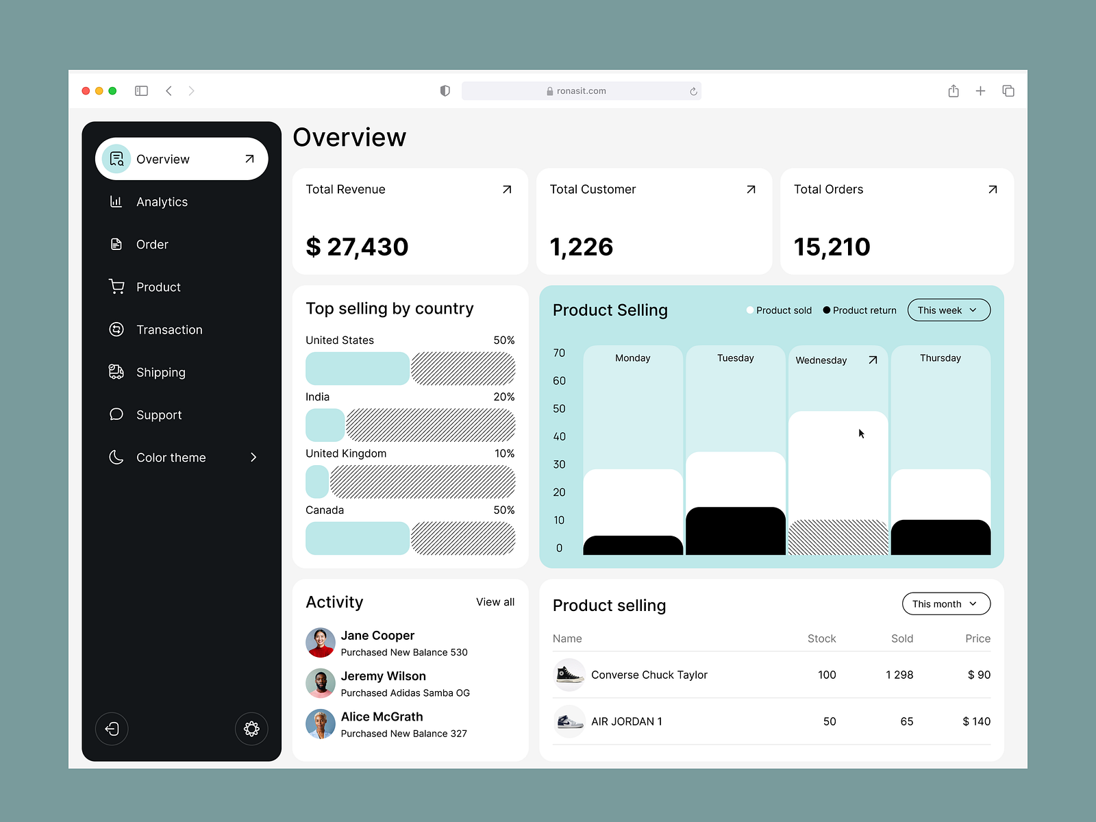 E-commerce Web App Design Concept by Ronas IT | UI/UX Team on Dribbble