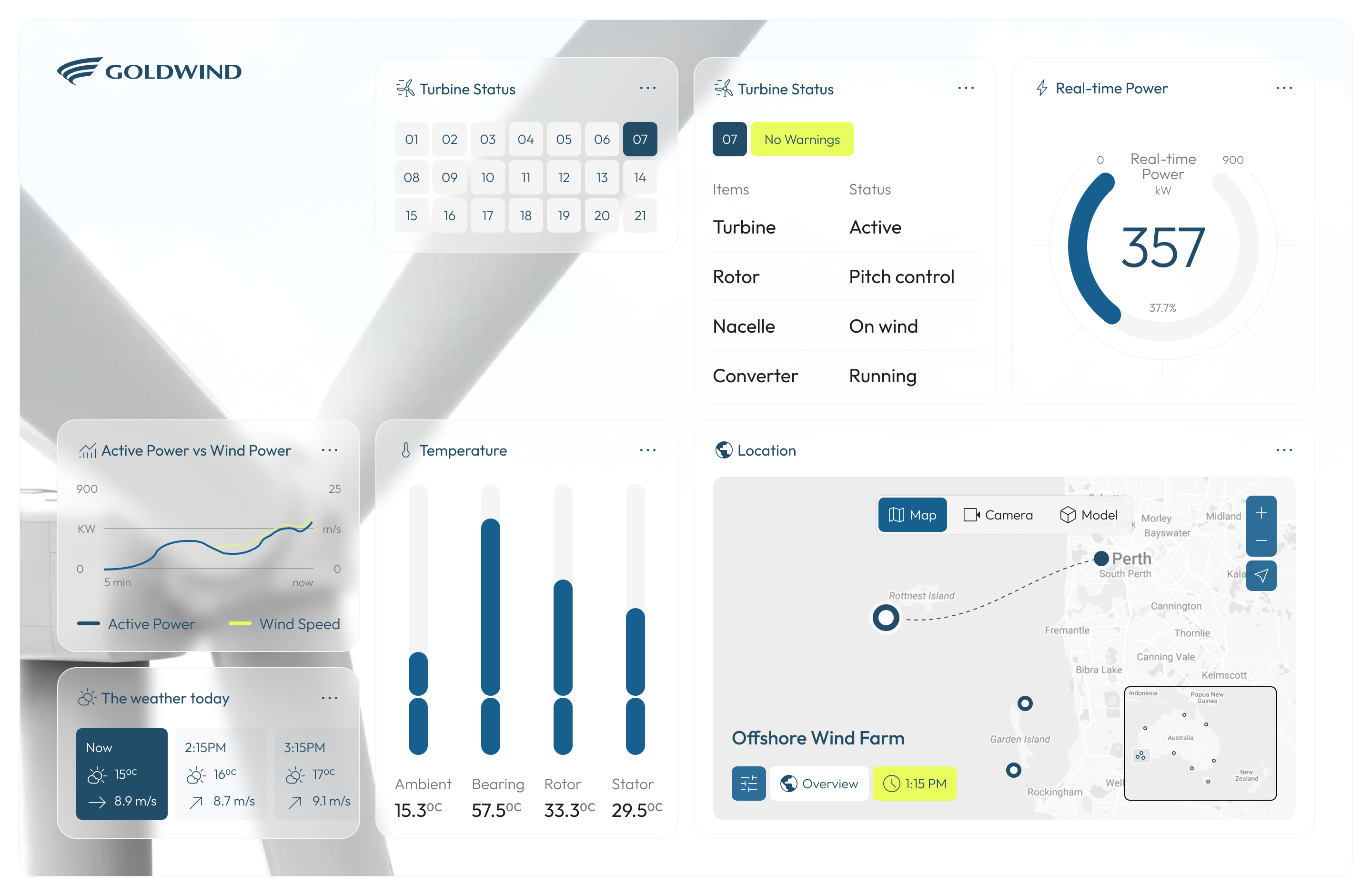 Wind Turbine Dashboard Concept by Tim Colica on Dribbble