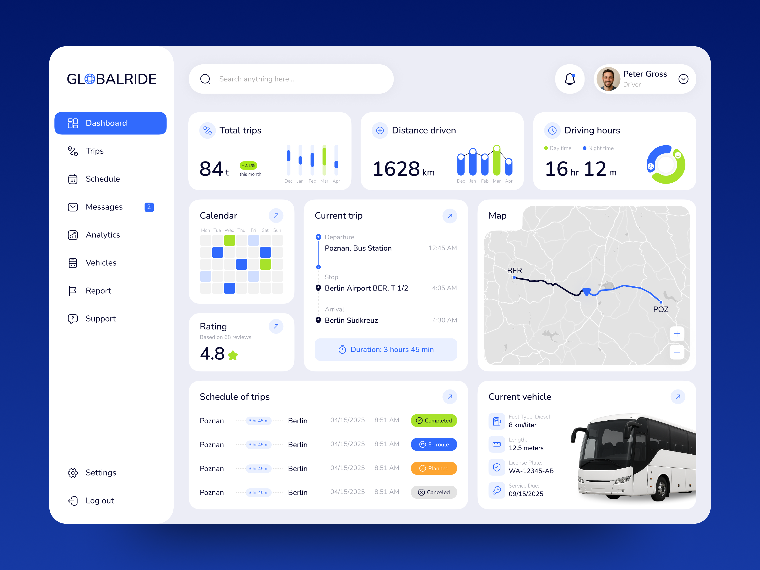Browse thousands of Driver Dashboard images for design inspiration ...