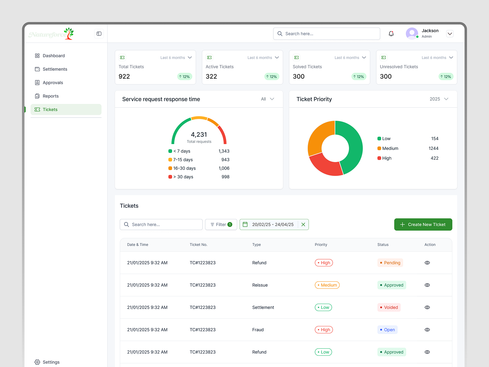 SaaS Ticket Dashboard UI Design by Johnson Gbadebo on Dribbble