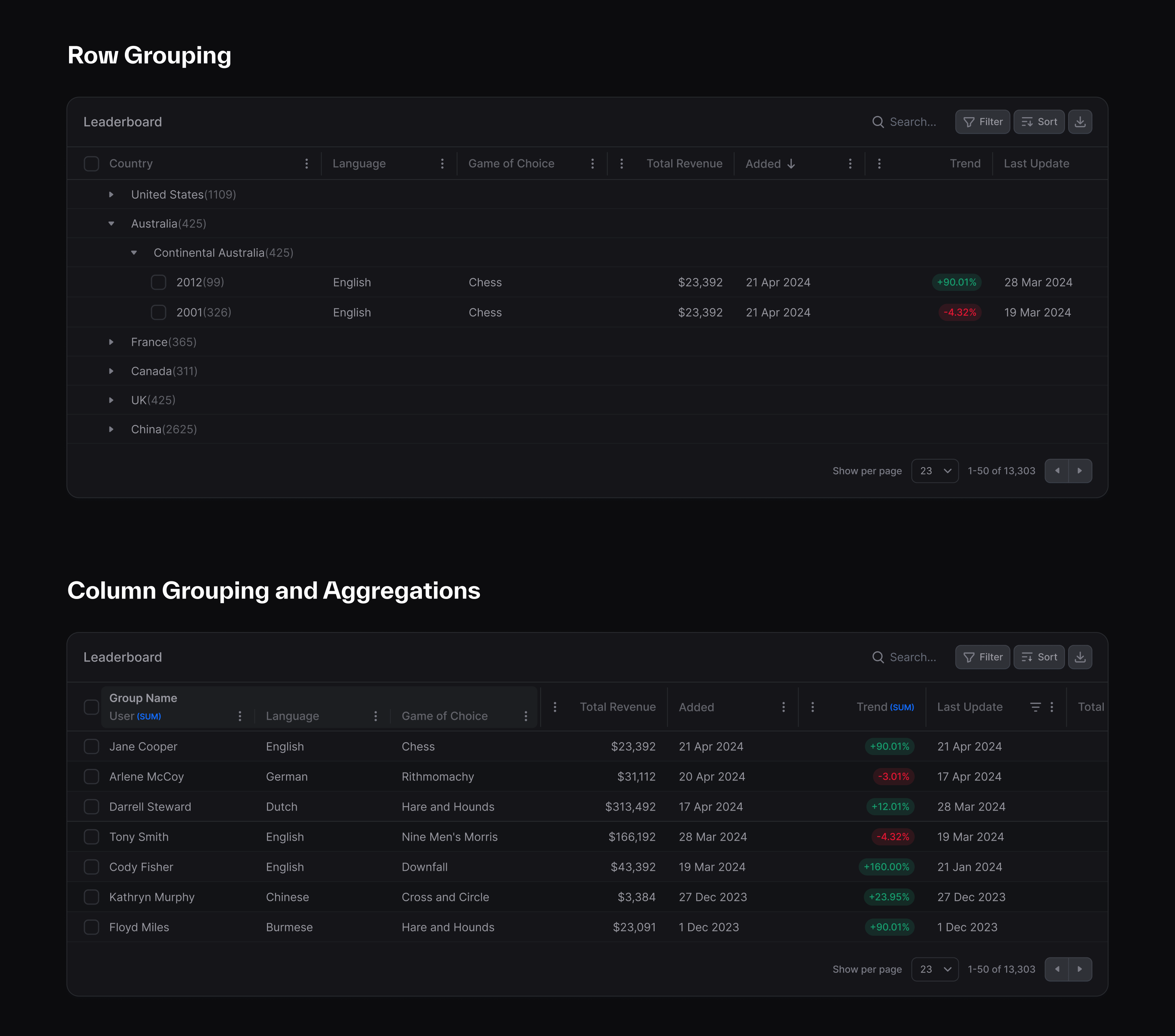 React Datagrid for Saas web apps and dashboards by Virgil Pana on Dribbble