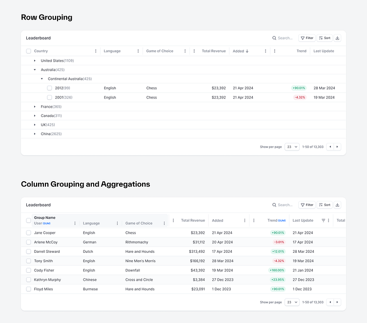 React Datagrid for Saas web apps and dashboards by Virgil Pana on Dribbble