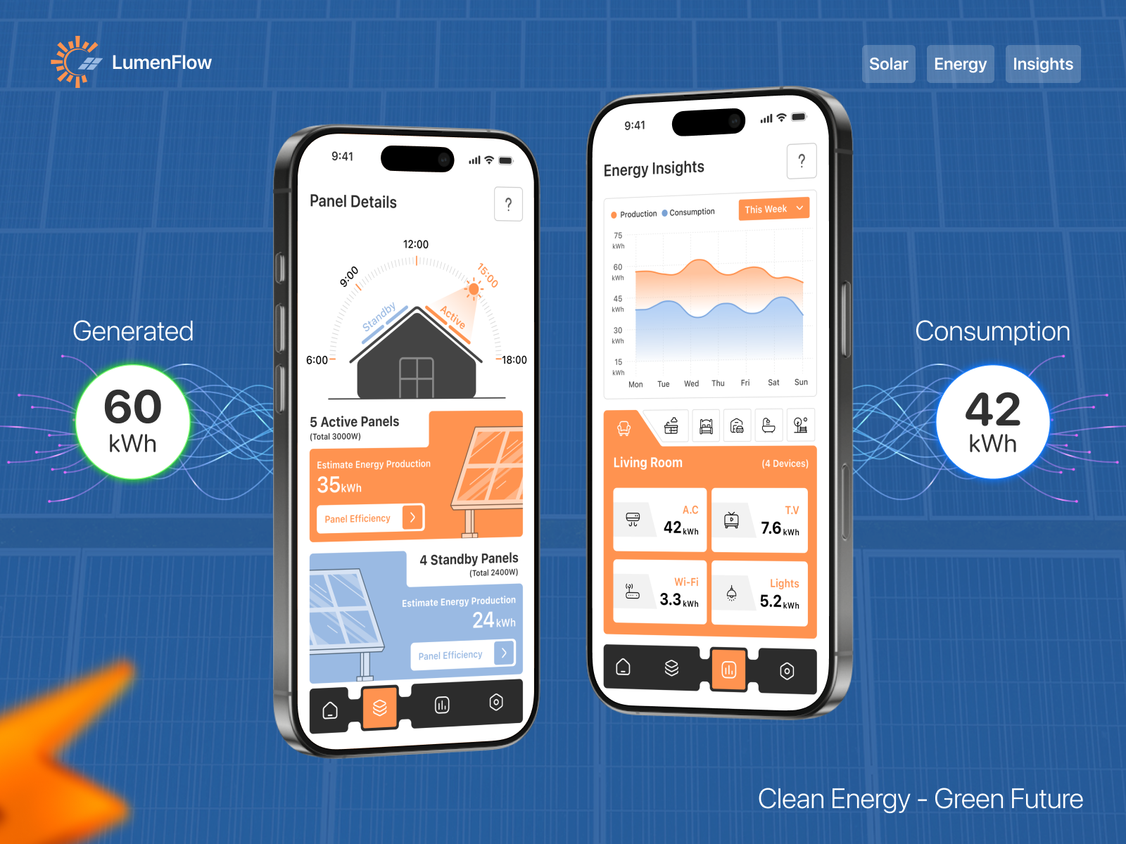 Real-Time Solar Insights: UI/UX for Energy Tracking by MQoS UI/UX for ...