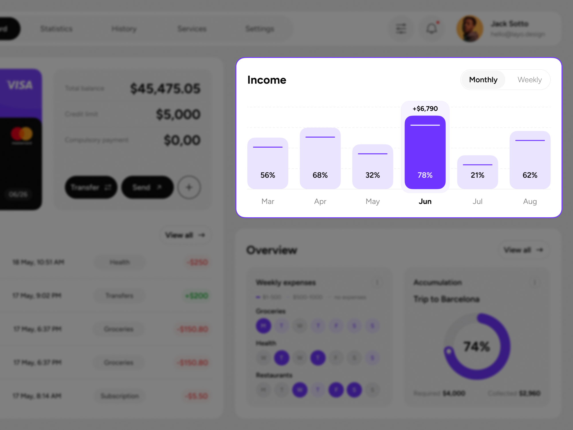 UI elements for finance app dashboard by Layo on Dribbble