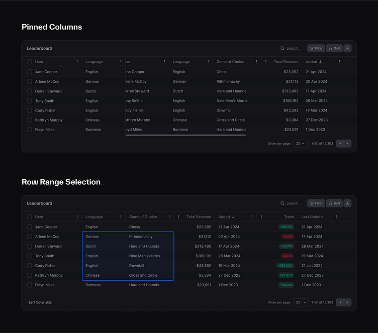 React Datagrid for Saas web apps and dashboards by Virgil Pana on Dribbble