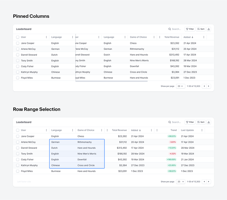 React Datagrid for Saas web apps and dashboards by Virgil Pana on Dribbble