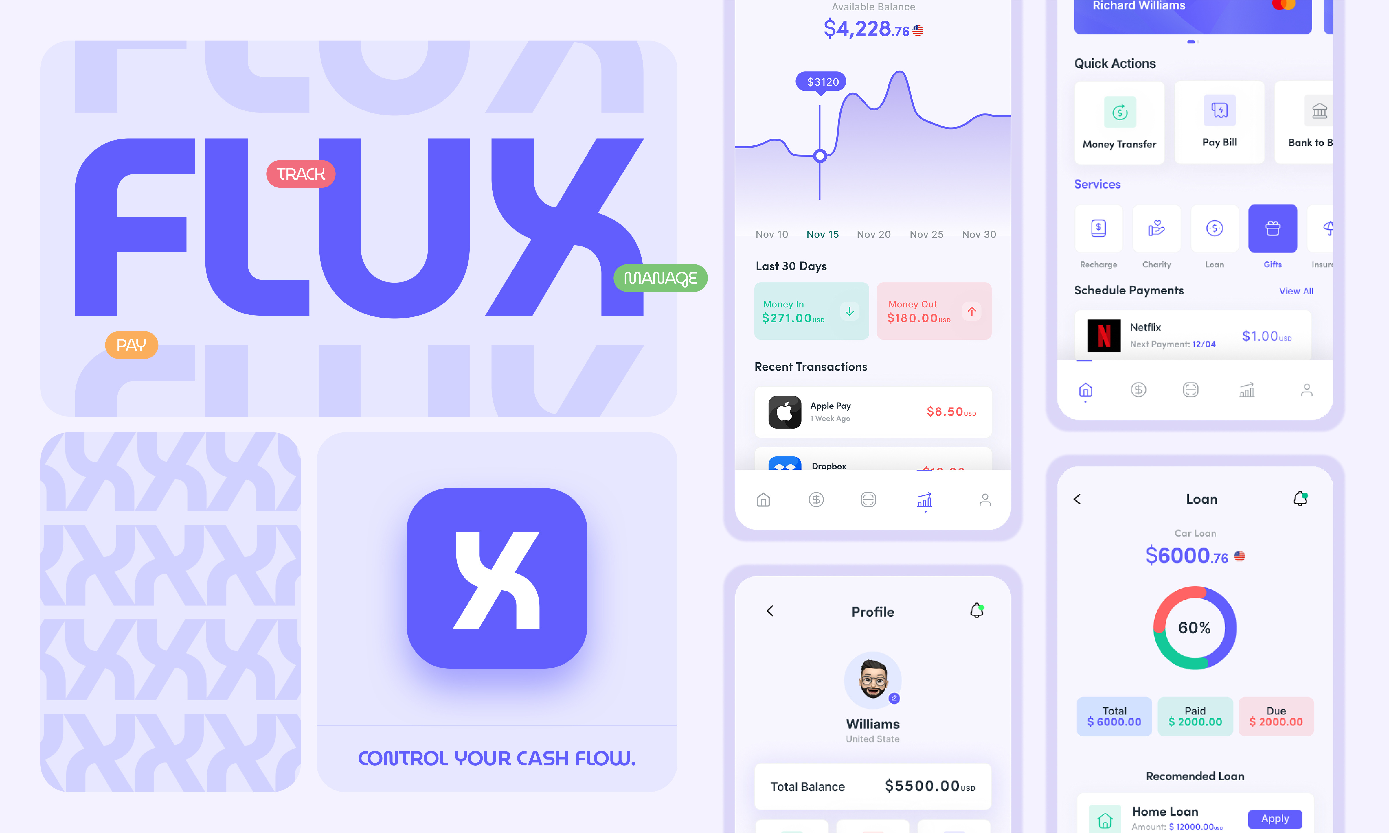 Cogtix Solutions | Dribbble