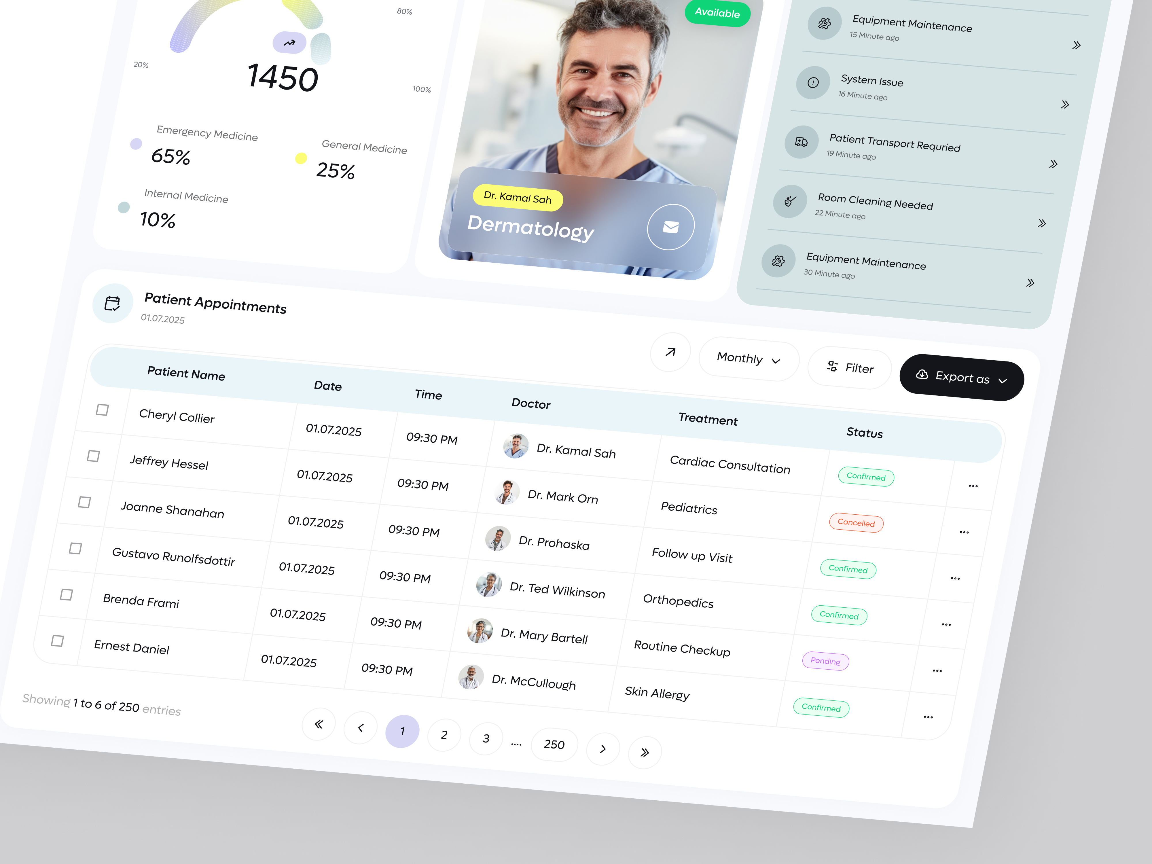 Havenmed - Hospital Management Dashboard by Pixelean - Ui/Ux Design ...