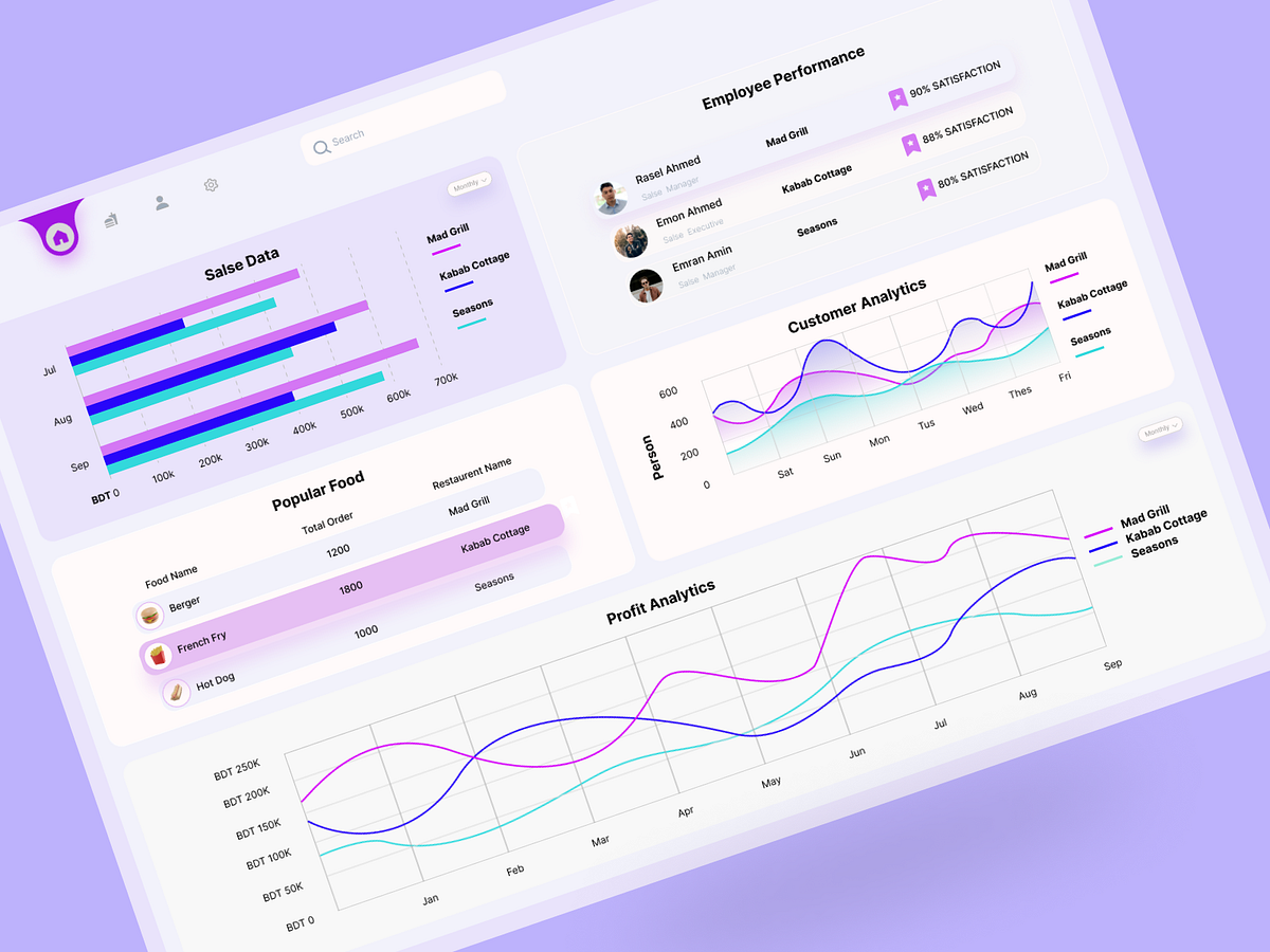 Excel Dashboard designs, themes, templates and downloadable graphic ...
