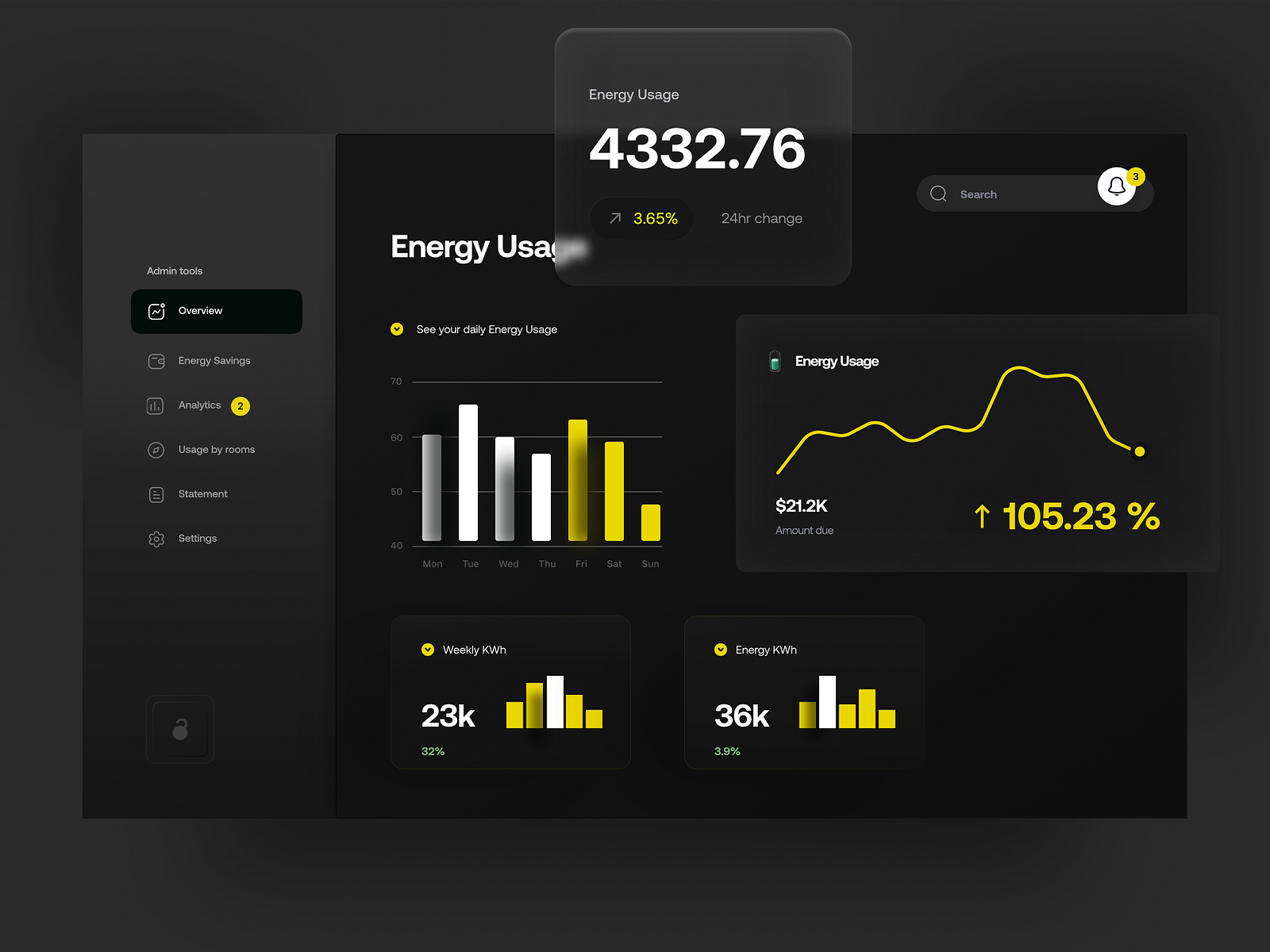 Dark Dashboard UI by Sanmi Ibitoye on Dribbble