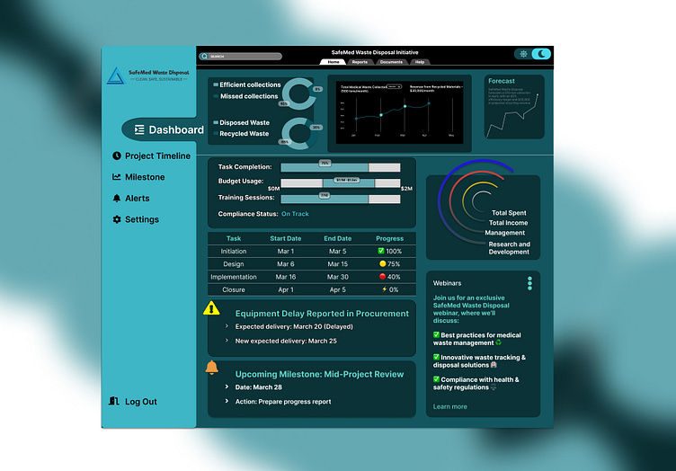 SafeMed Waste Disposal – Admin Dashboard UI by Emmanuel Owusu on Dribbble