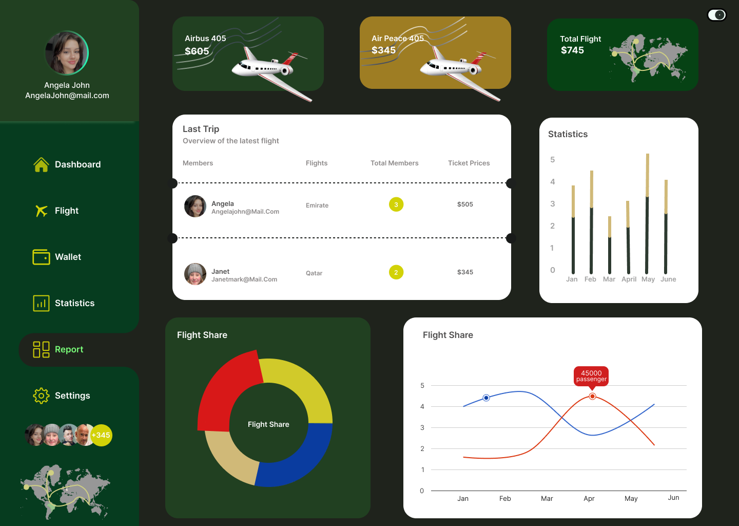 Flight dashboard design by Baba Monday on Dribbble