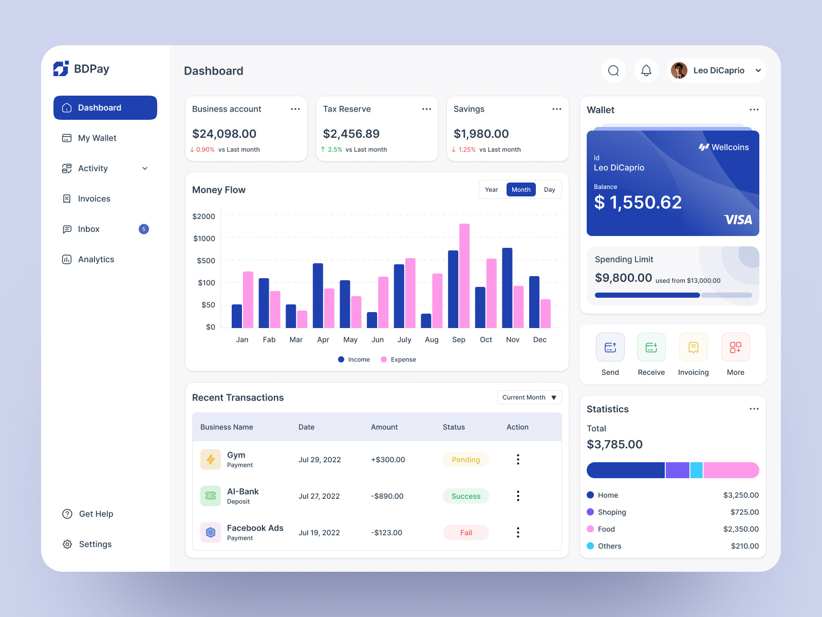 Fintech Admin Panel UI Design by Khandaker Rasel on Dribbble