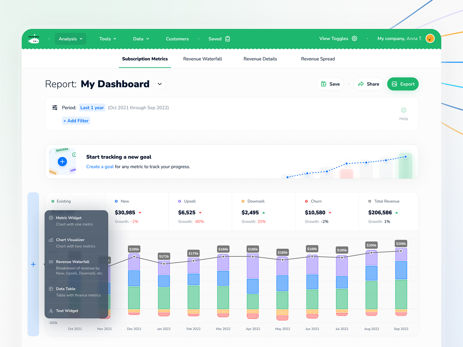 Dashboard Builder by Nikolay K. on Dribbble