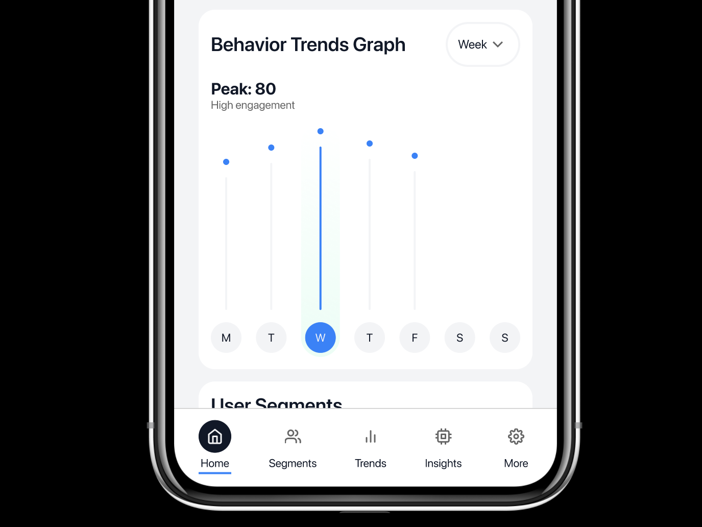 AI-Powered UX Analytics Wireframes: Designed for Clarity, Built by ...