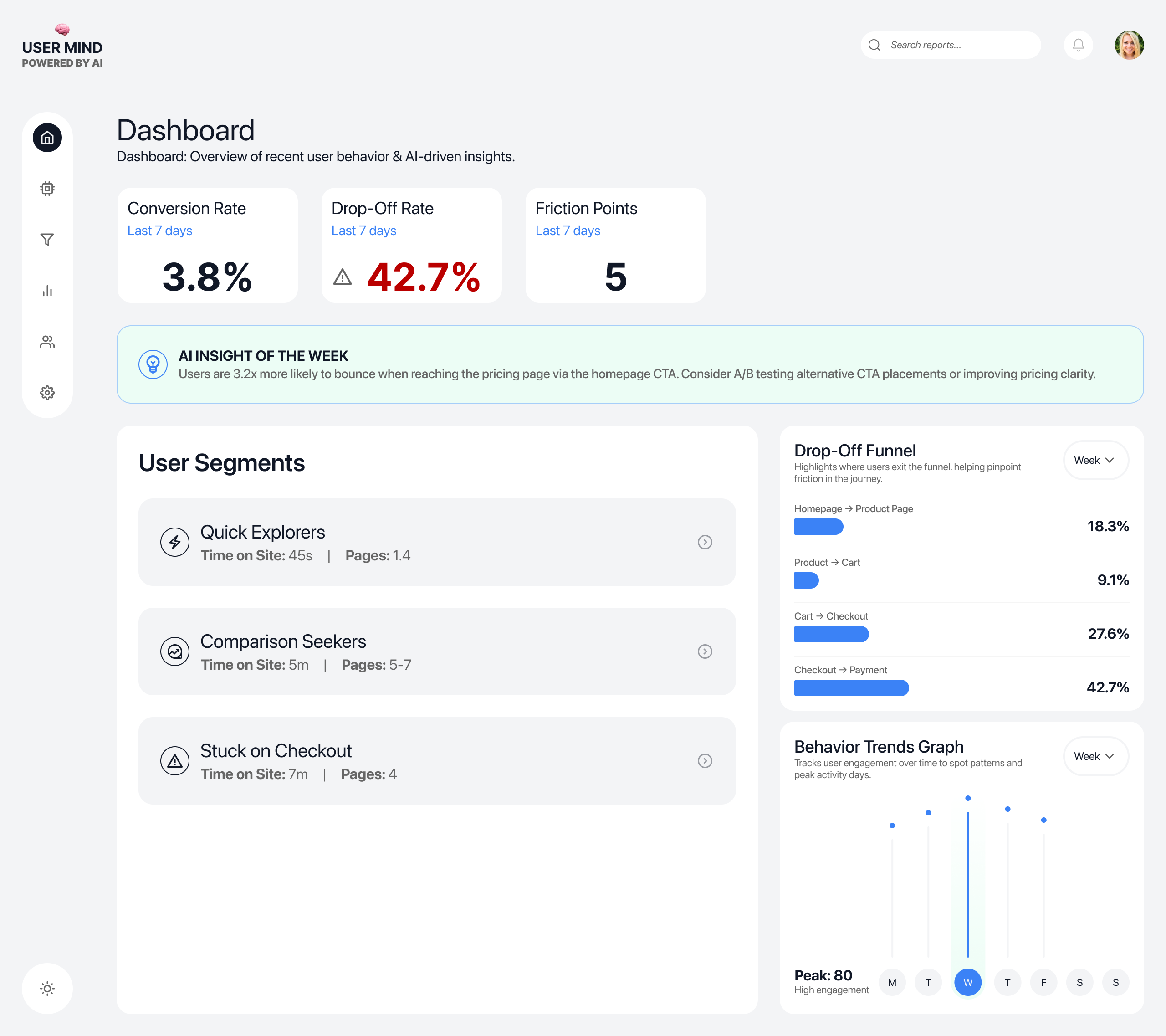 AI-Powered UX Analytics Wireframes: Designed for Clarity, Built by ...