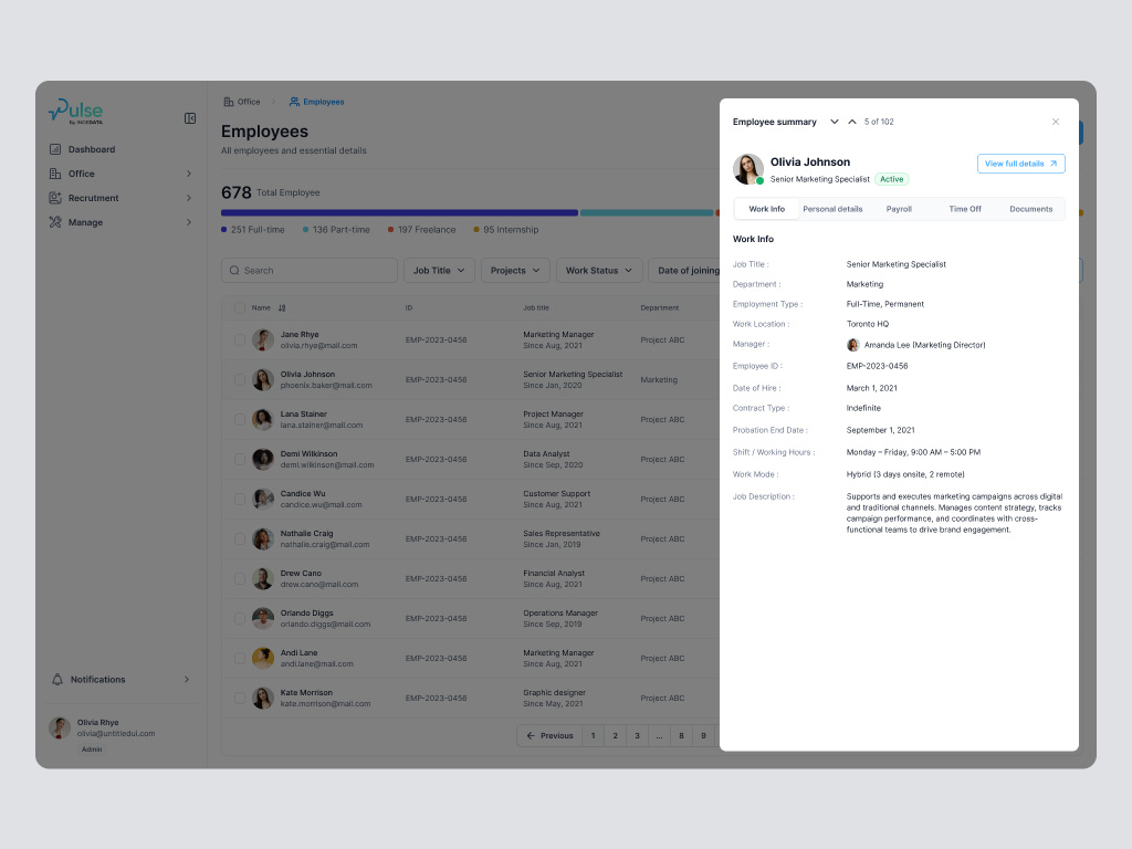 Employee summary details by Stephano Sam Toy on Dribbble