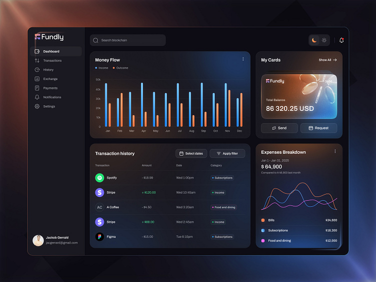 Finance Dashboard Design by Afterglow on Dribbble