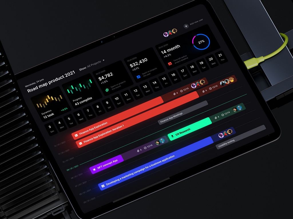Full-width charts templates by Alien pixels on Dribbble