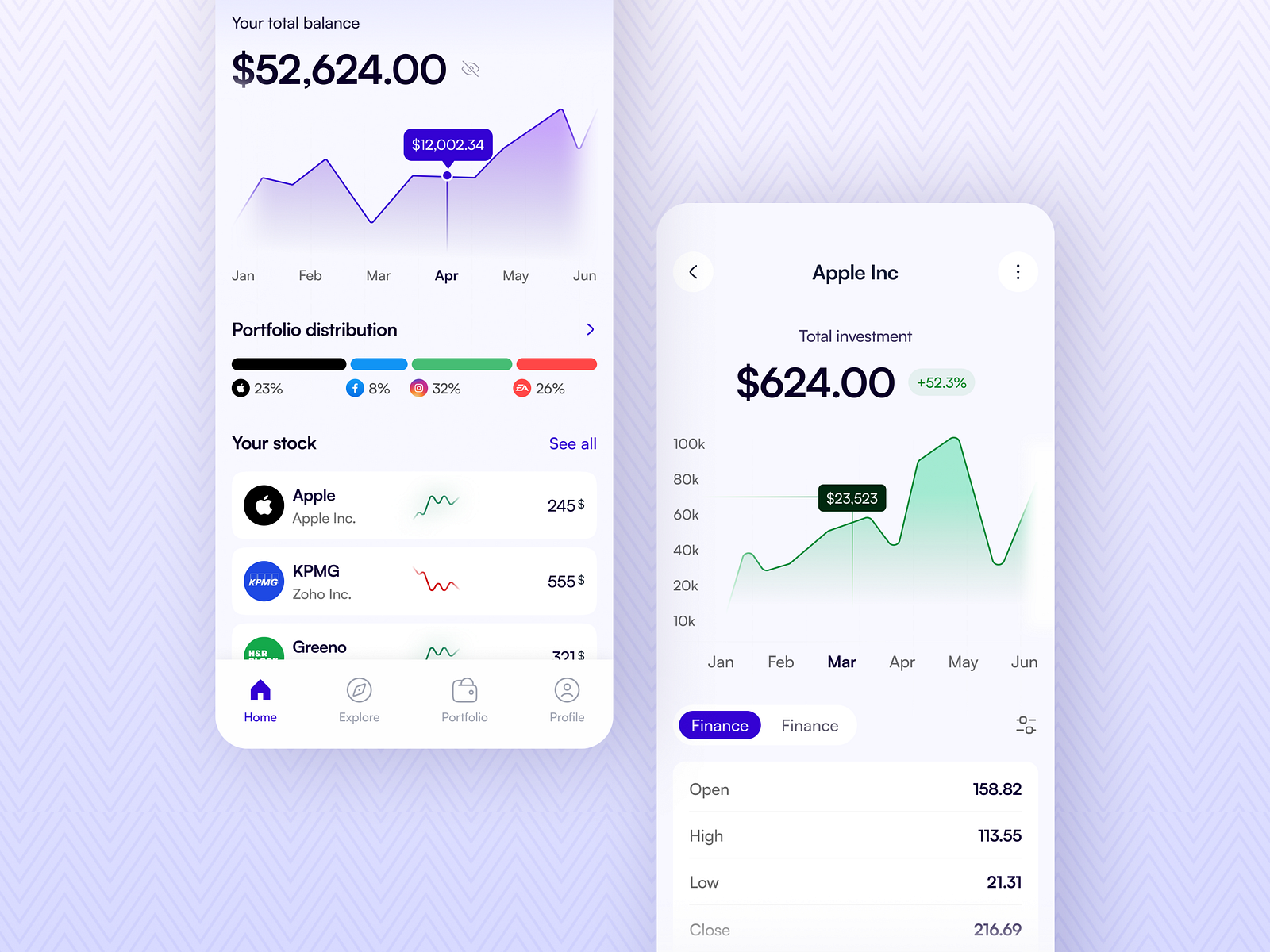 Investment Portfolio Management App By Noman For Design Monks On Dribbble
