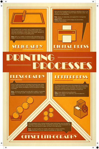 Offset Lithography designs, themes, templates and downloadable graphic ...