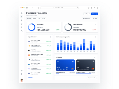 Personal Finance Dashboard – Mobile & Desktop UI by Kharis Pradana on ...