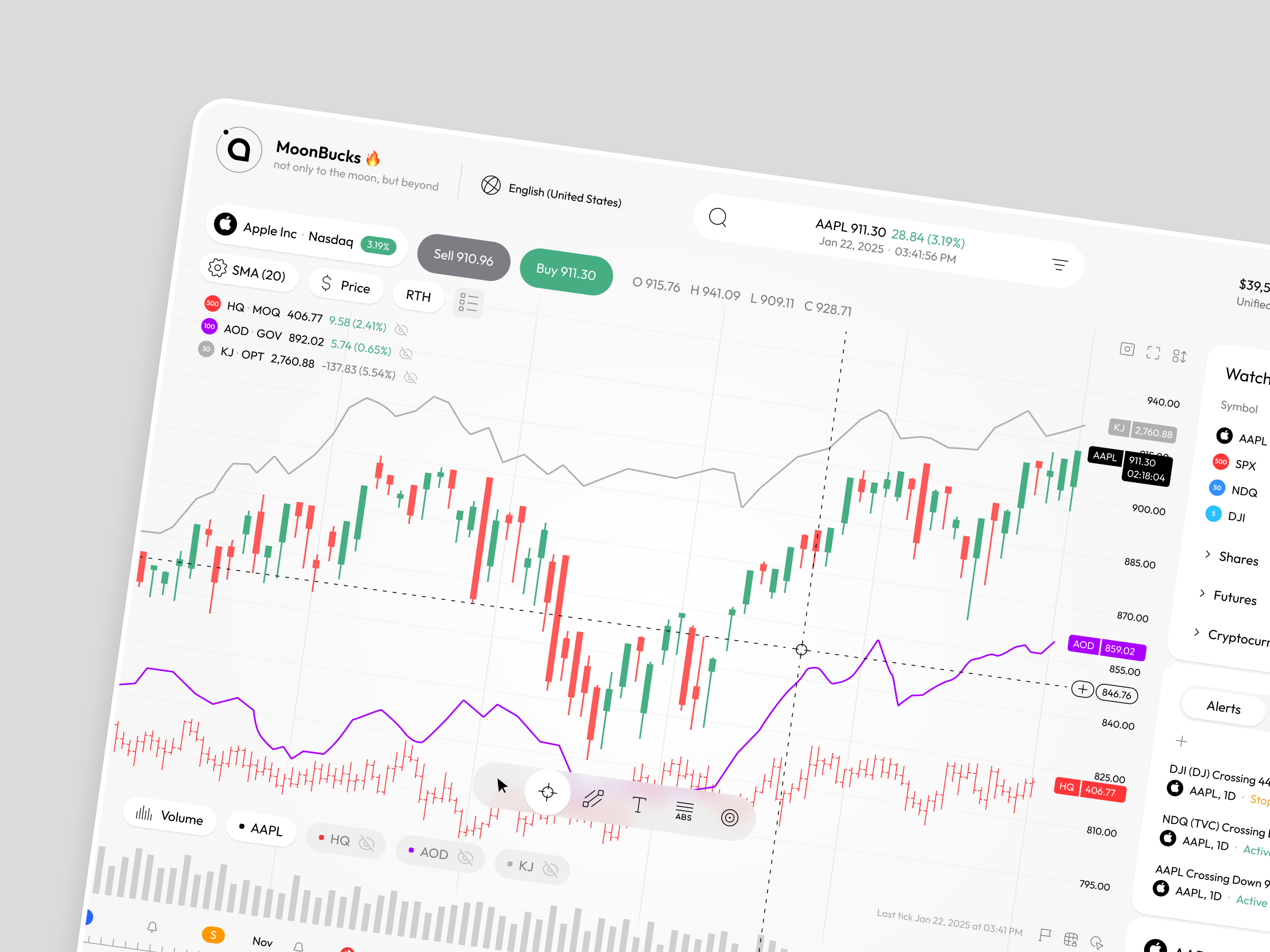 Dashboard Design for a Predictive Analytics Tool by Shakuro on Dribbble