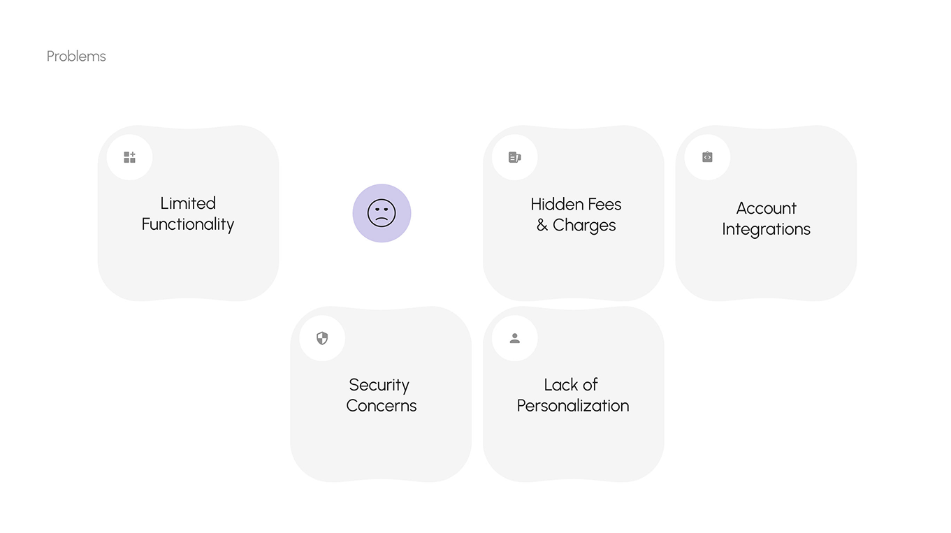 Travel App UI/UX Design by Bilal Ehsan on Dribbble