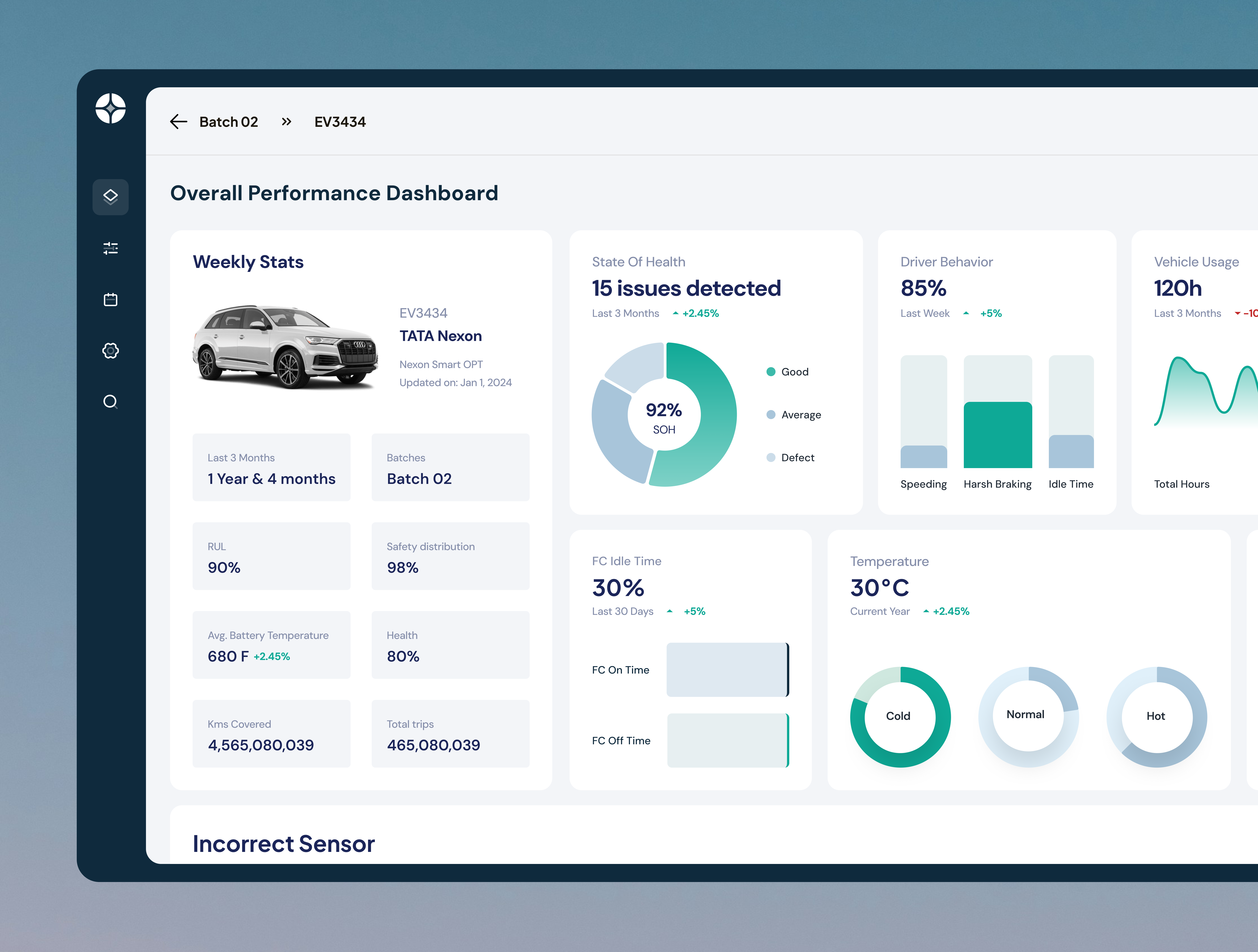 Vehicle UI designs, themes, templates and downloadable graphic elements ...