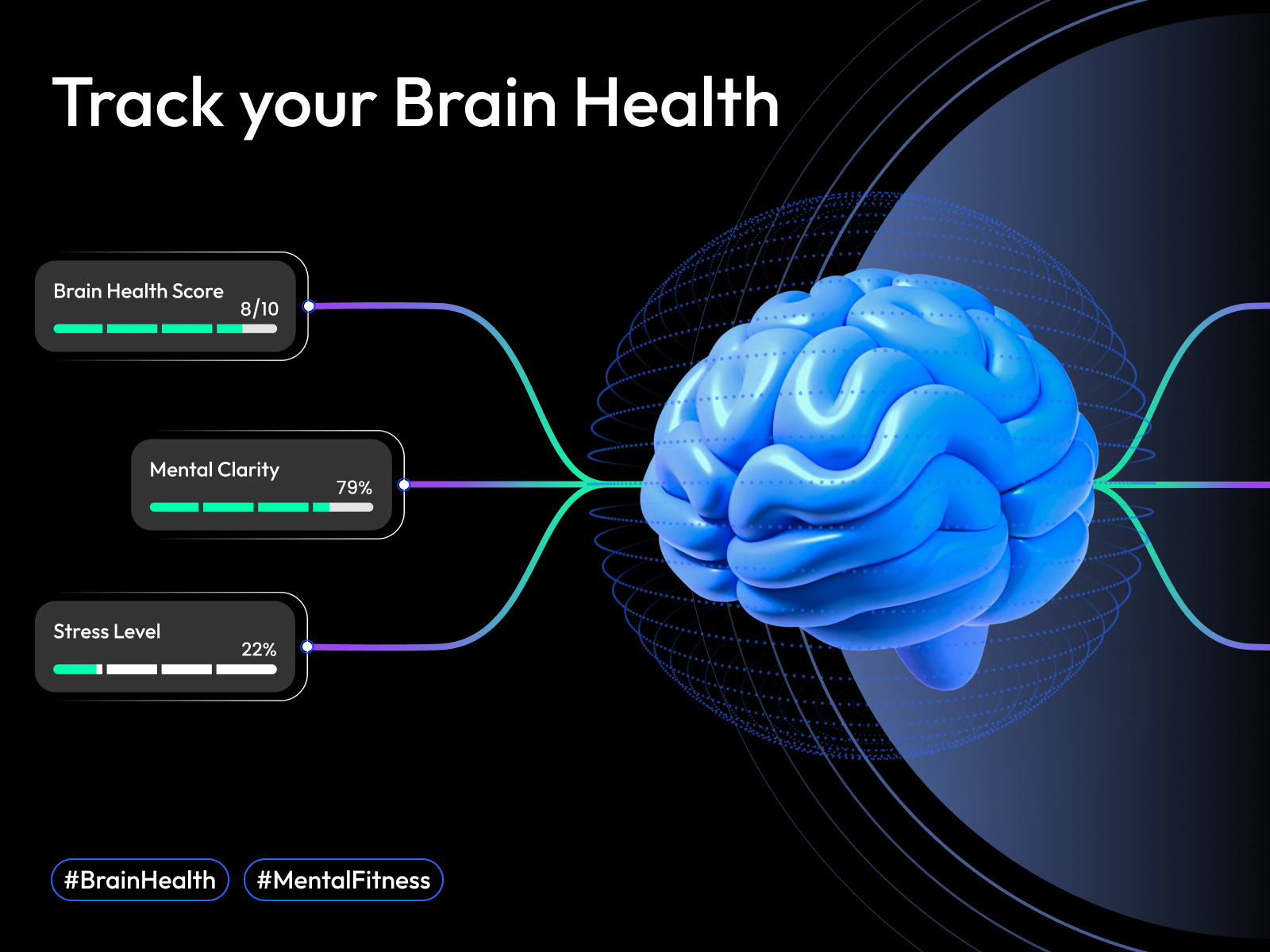 🧠 Your Brain Deserves a Dashboard Too! by MQoS UI/UX for MultiQoS on ...