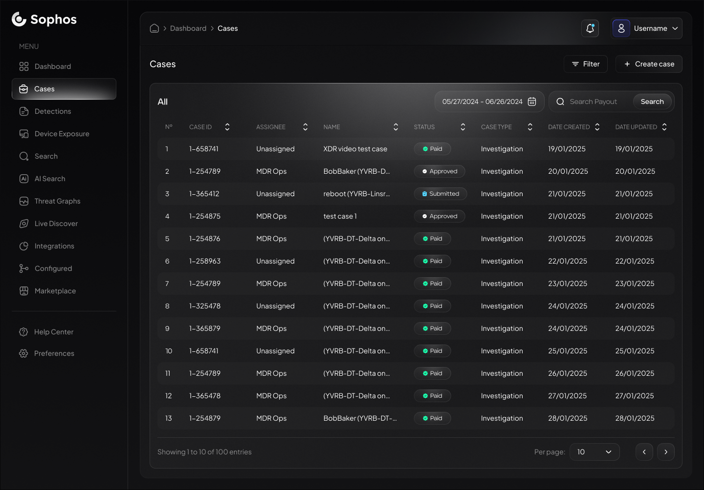 Sophos - Cyber Security Dashboard by Yeasin Islam on Dribbble