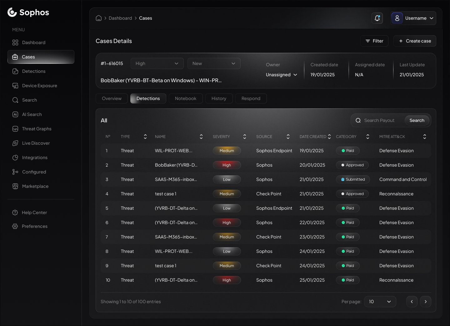 Sophos - Cyber Security Dashboard by Yeasin Islam on Dribbble