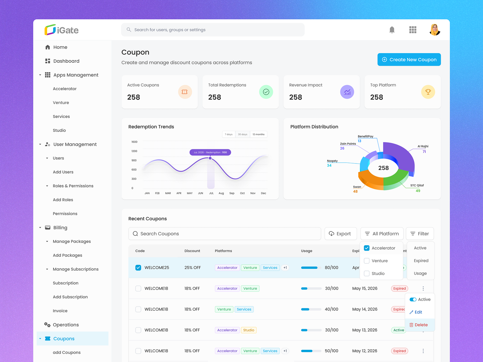 🎯Smart Coupon Dashboard - Admin Panel by Basant Nasr on Dribbble