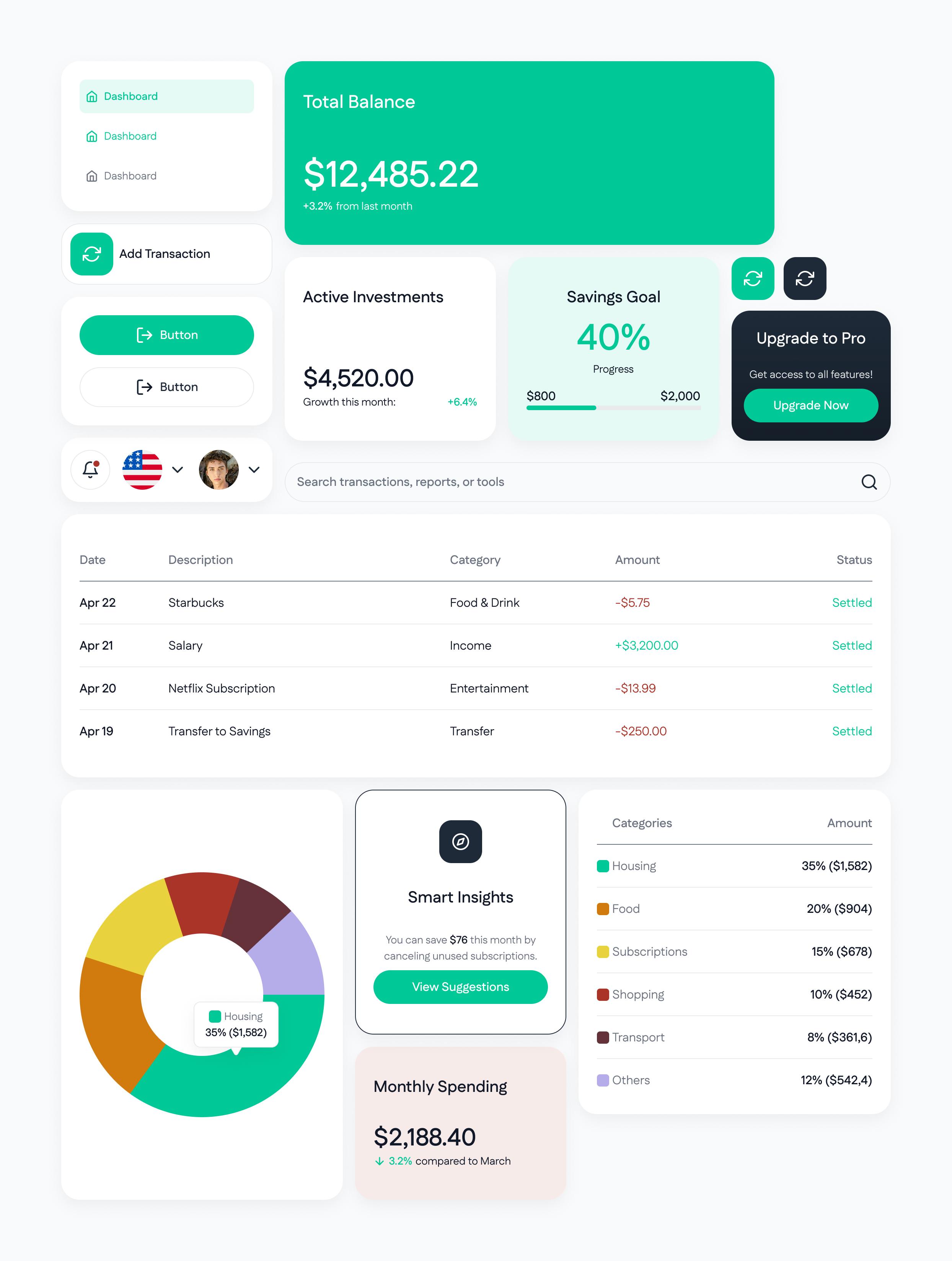FinWise Dashboard - Fintech Dashboard UI by Fahmi Majid on Dribbble