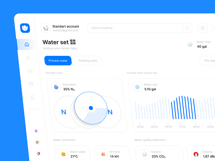 Dashboard for water conservation and management app | Lazarev. by ...