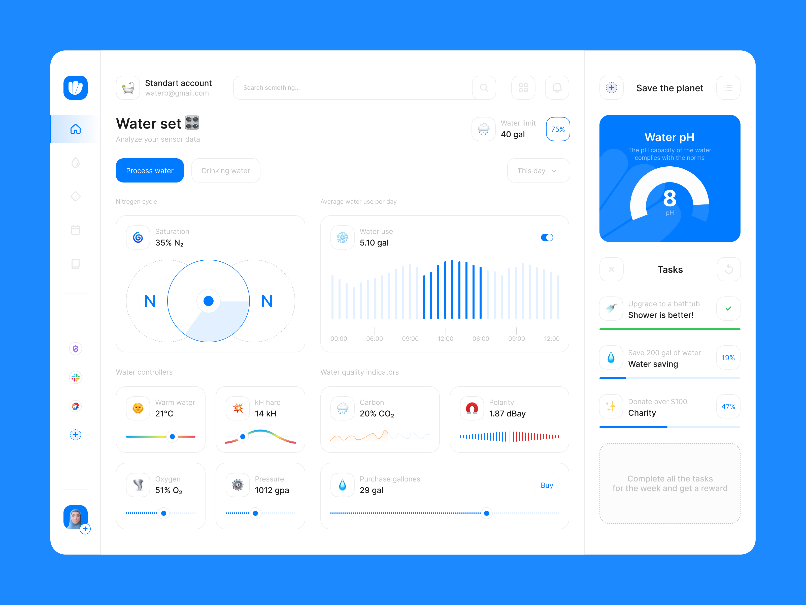 Dashboard for water conservation and management app | Lazarev. by ...