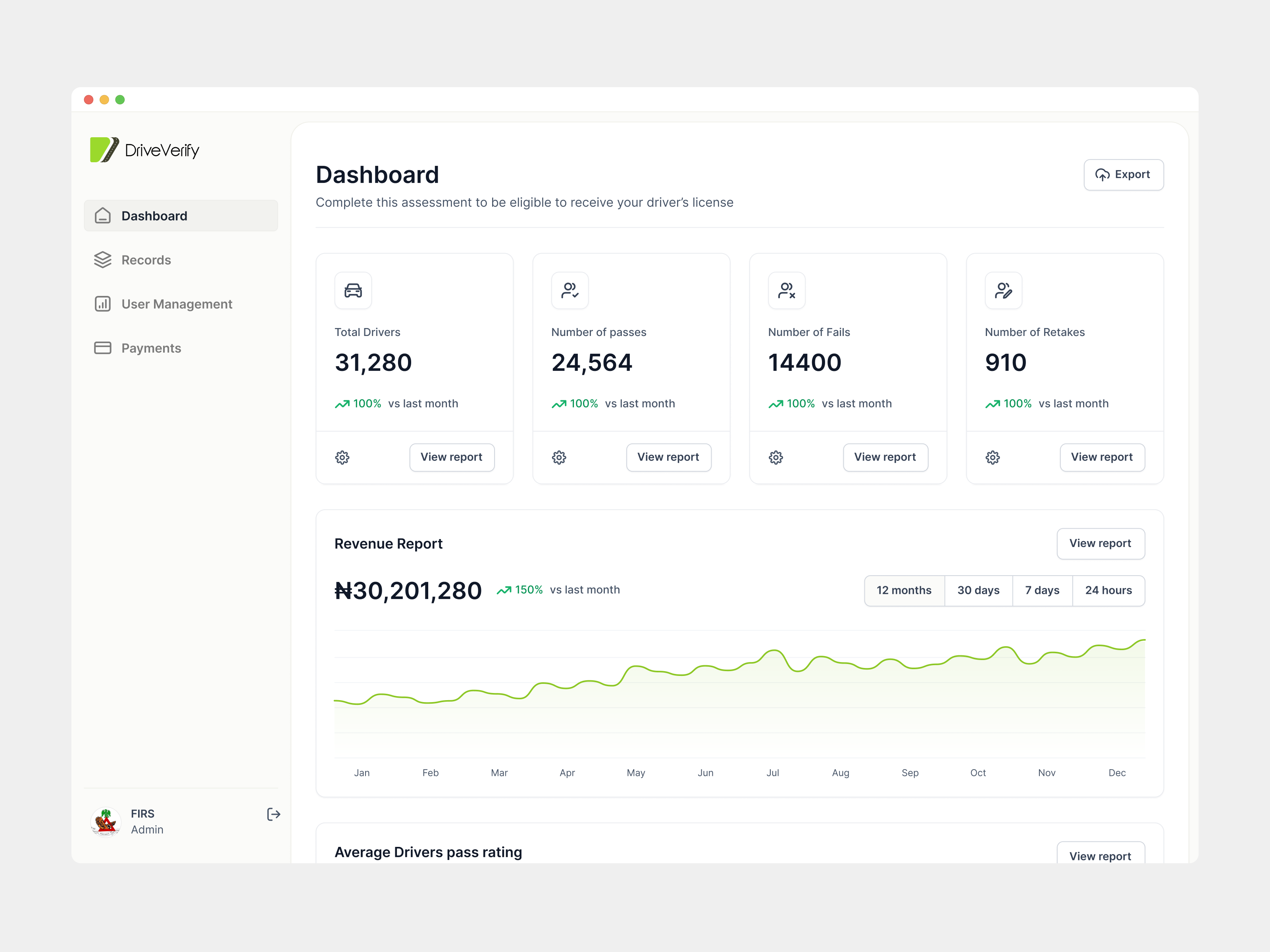 Browse thousands of Exam Dashboard images for design inspiration | Dribbble