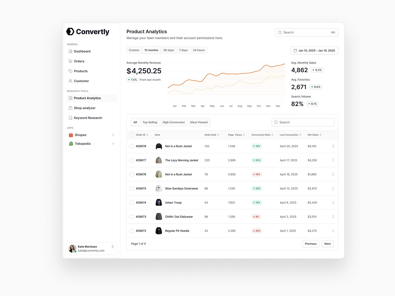 Convertly - Product Analytics Dashboard Light Mode by Mahannani lestari ...