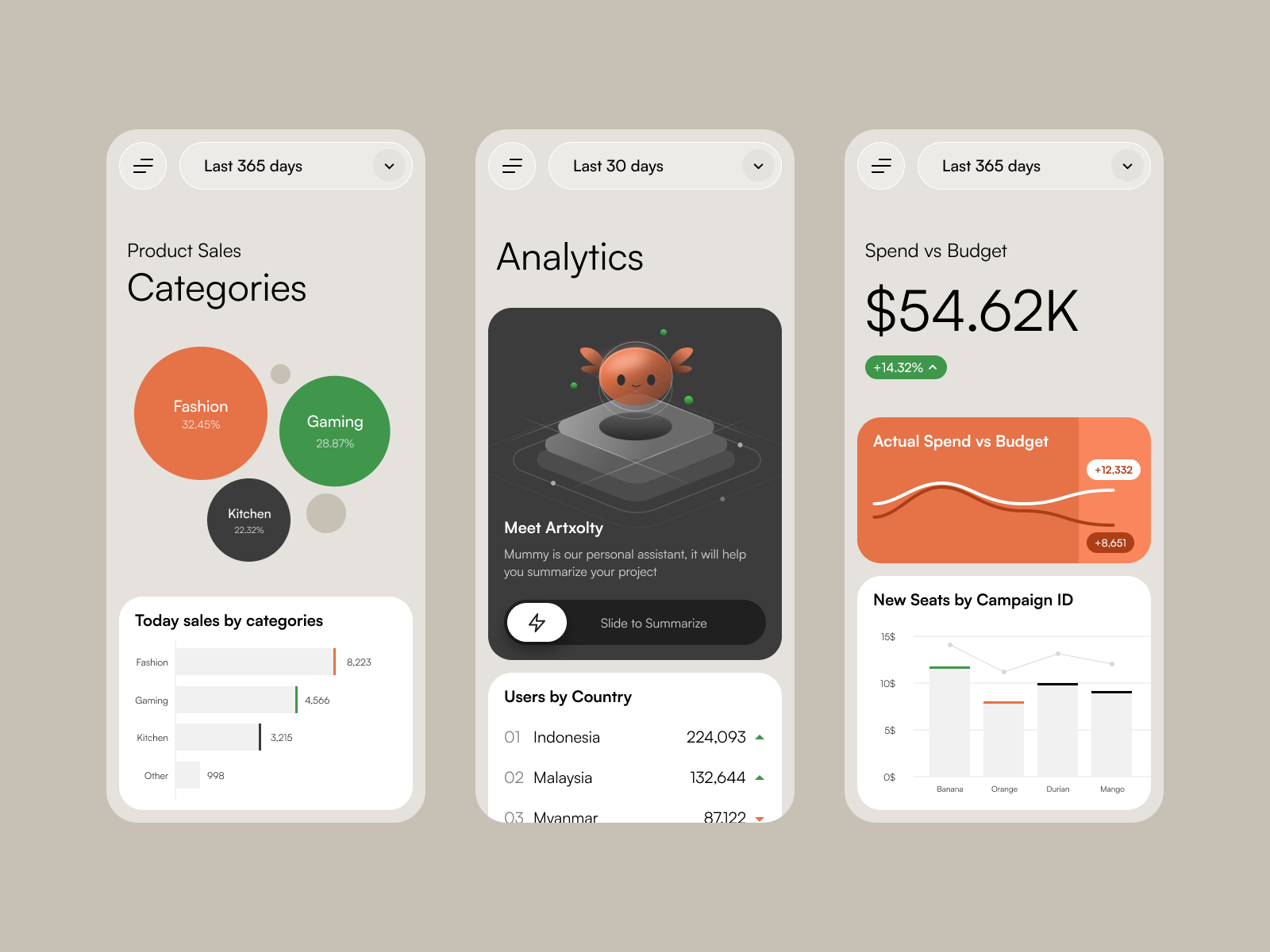 SAAS Mobile Dashboard Exploration by Ghani Pradita for Paperpillar on Dribbble