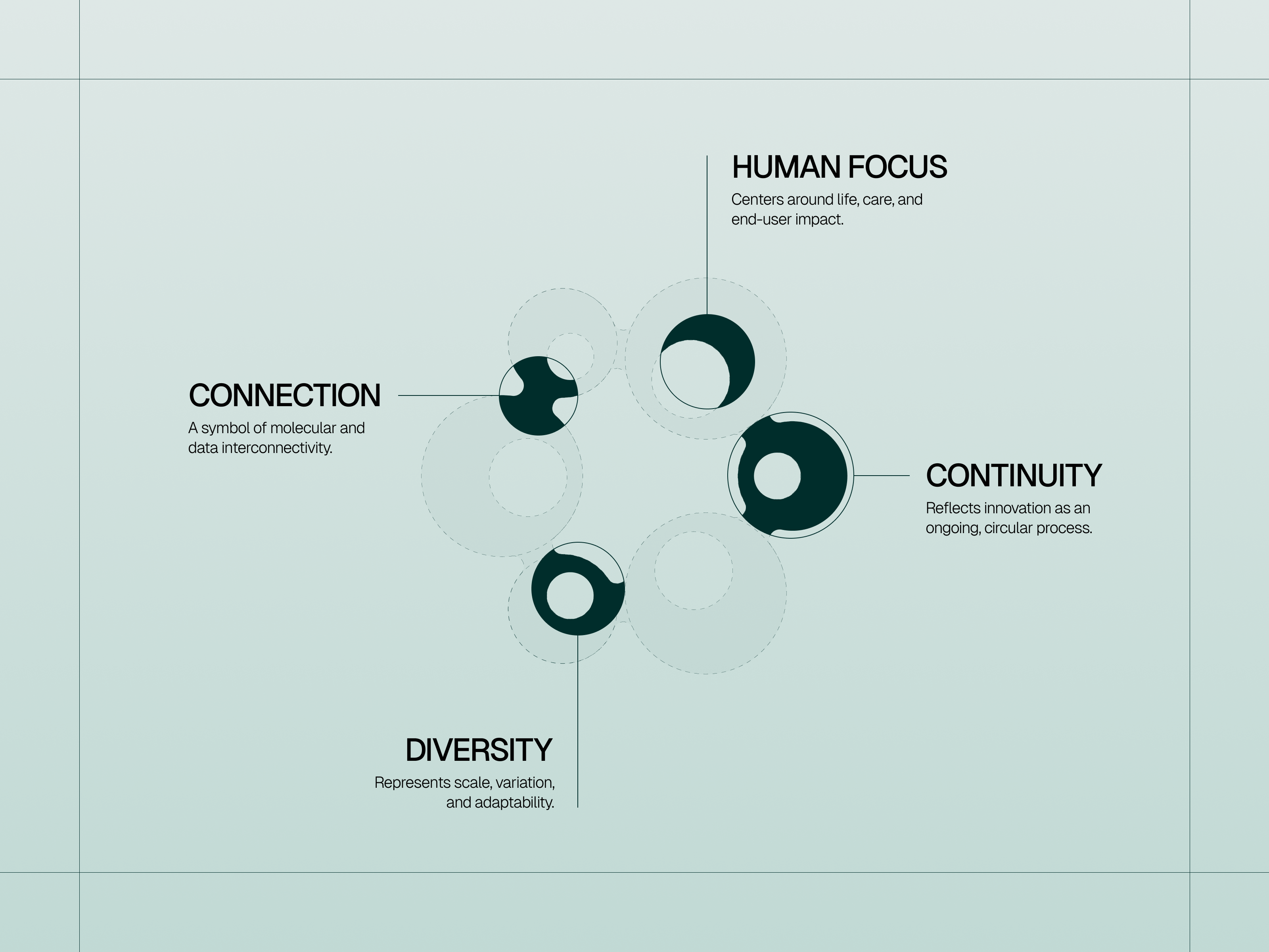 ORVIO - Visual Identity BioTech by Fachrul Rinaldi for Odama on Dribbble