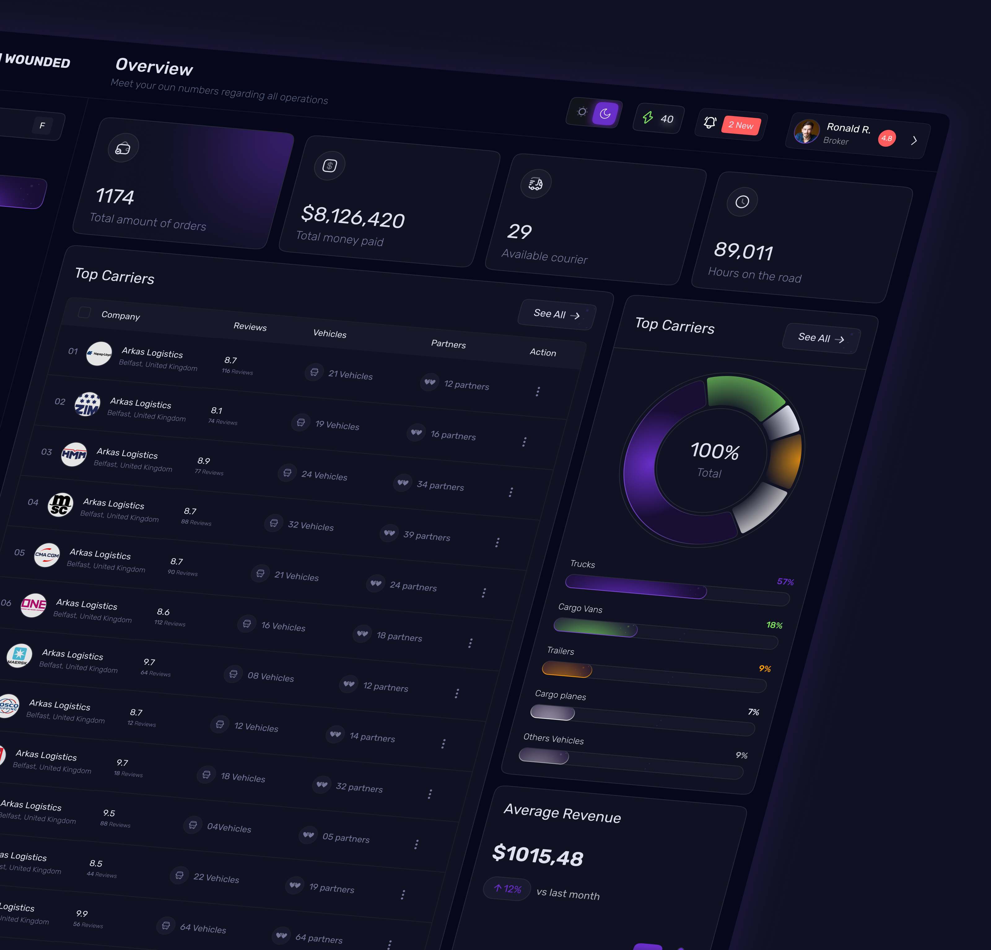 Logistics Management SaaS Dashboard - UI/UX Design by Shasanko ...