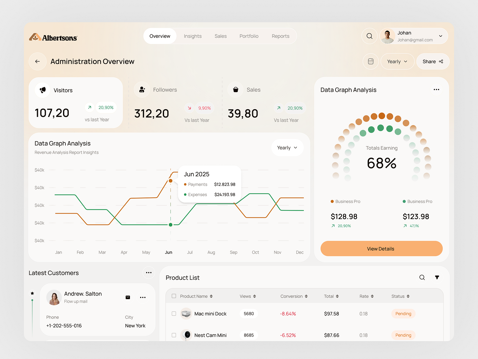 Business Management Dashboard by Azmir Sheikh on Dribbble