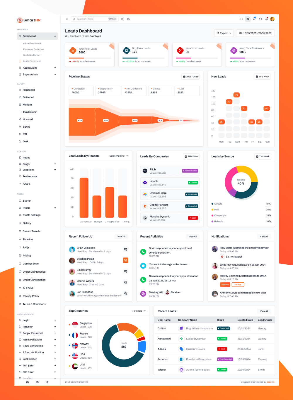 SmartHR – Modern HRMS Admin Dashboard UI for SaaS & Web Apps by Dreams ...