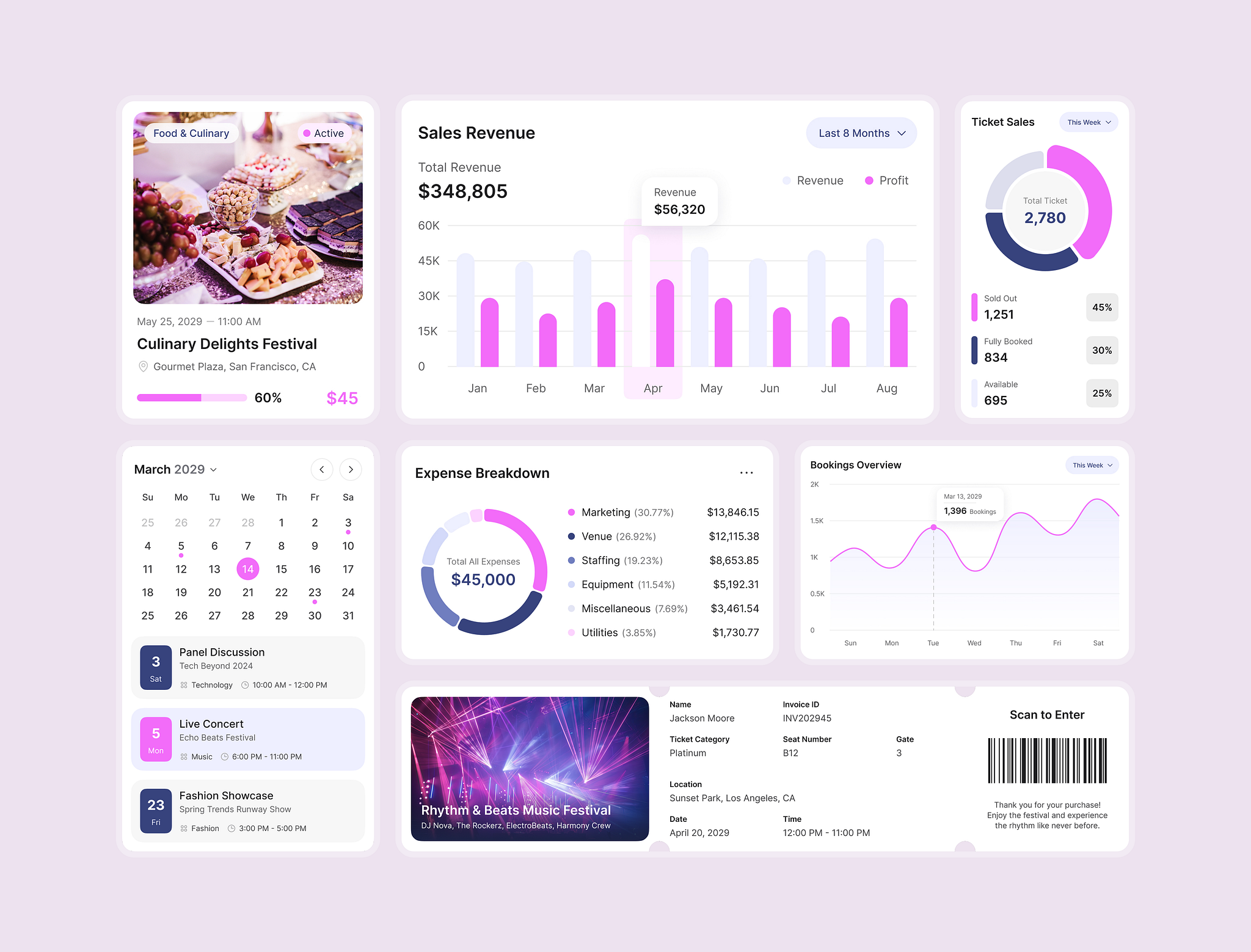 Ventixe Widgets Page – Event Management Dashboard Figma by Ahmad S ...