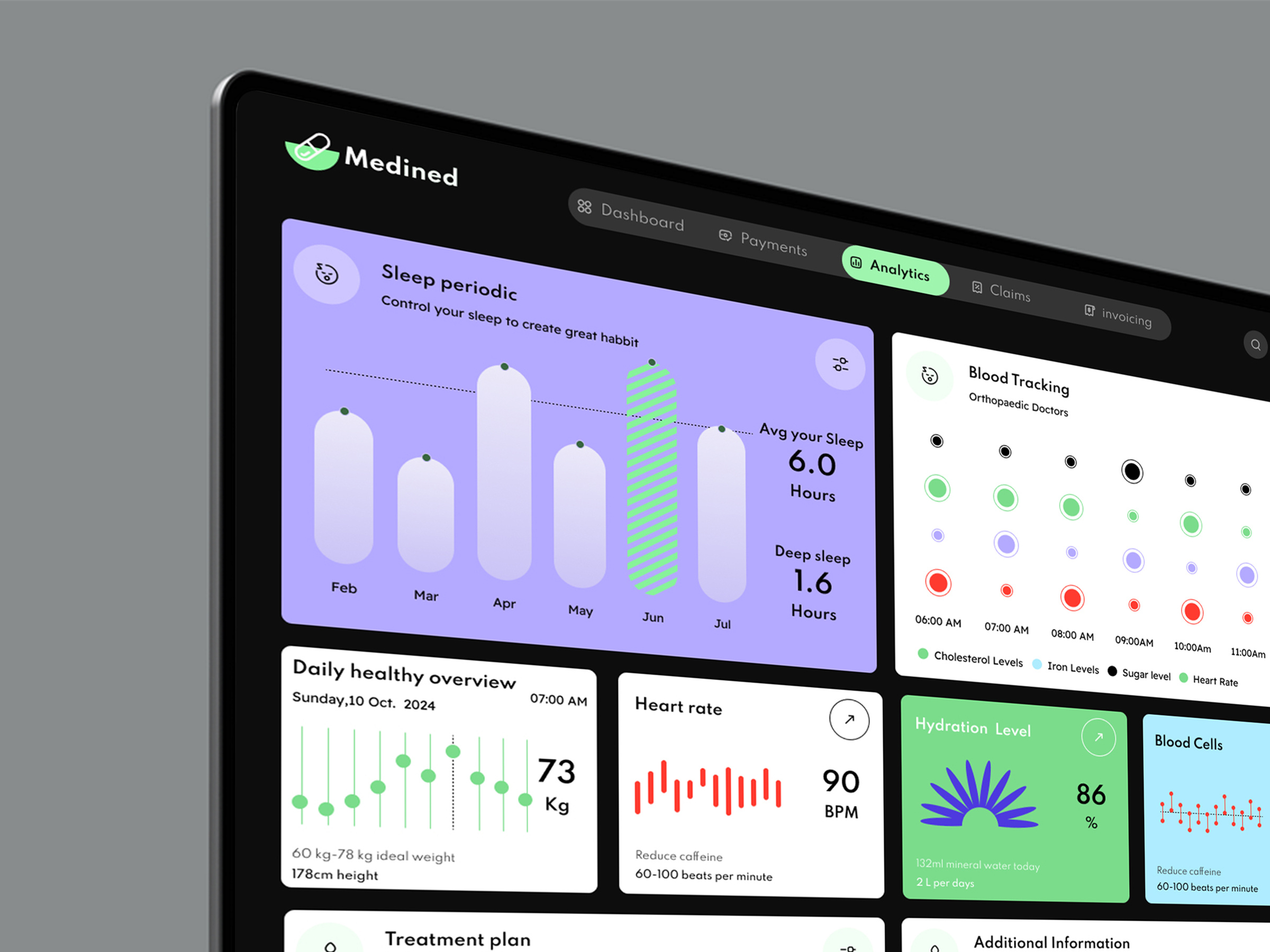 Hospital Admin Management by Hasnu Ujjol on Dribbble