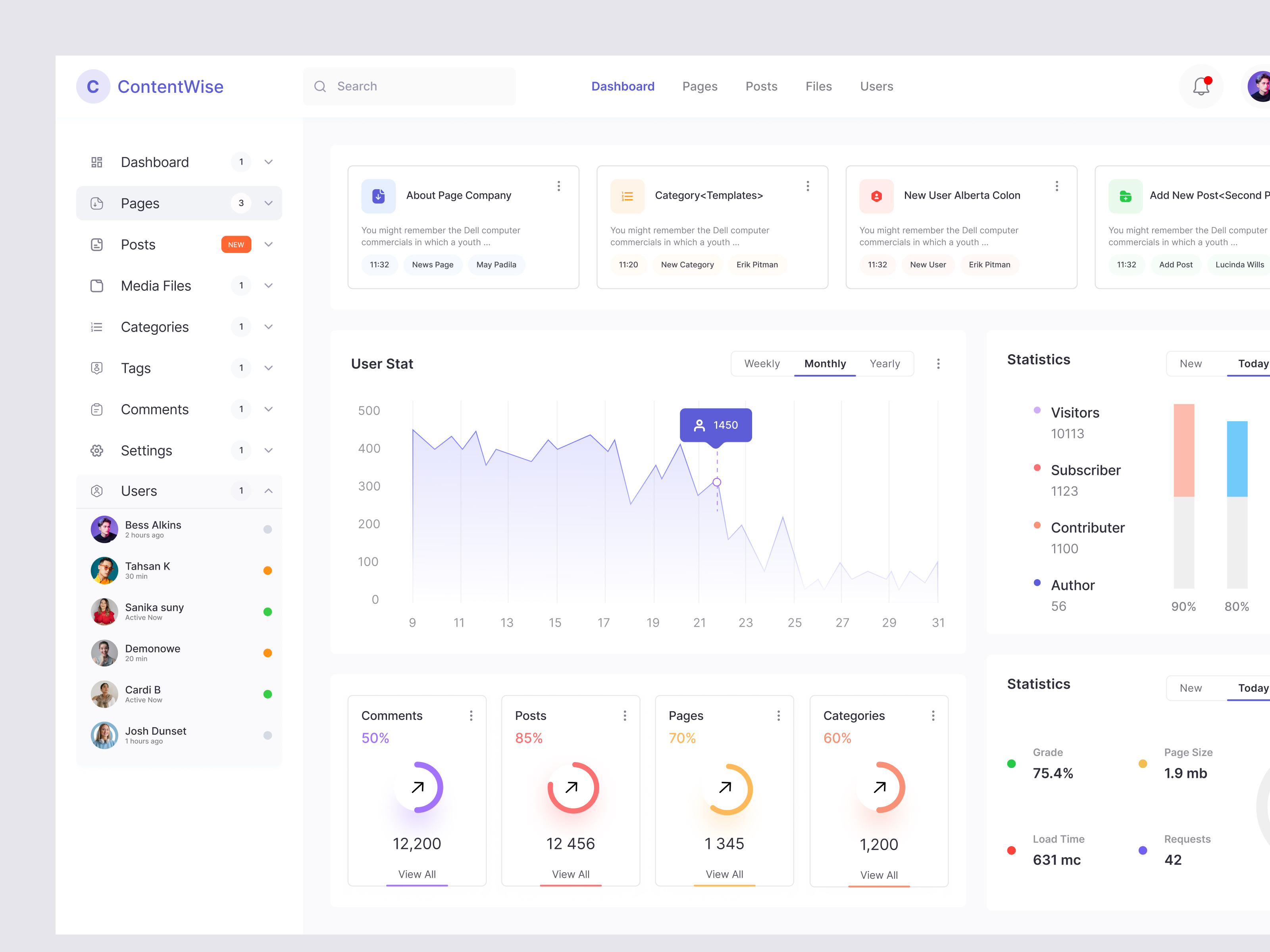 ContentWise - Content management dashboard UI Design by Sharwar Hossain ...