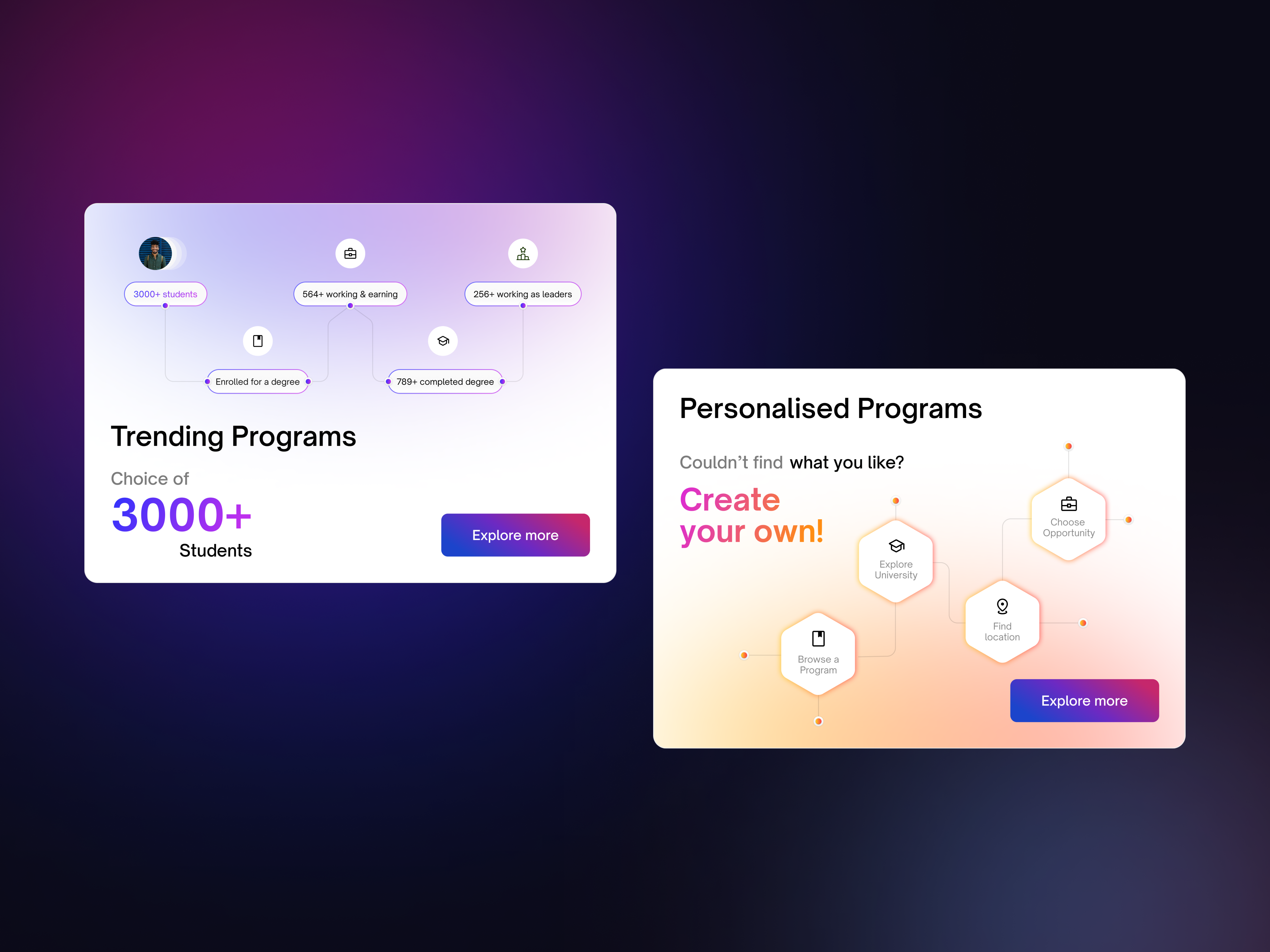 Interactive Program Discovery — UI Card Concepts by Piyush Pullarwar on Dribbble