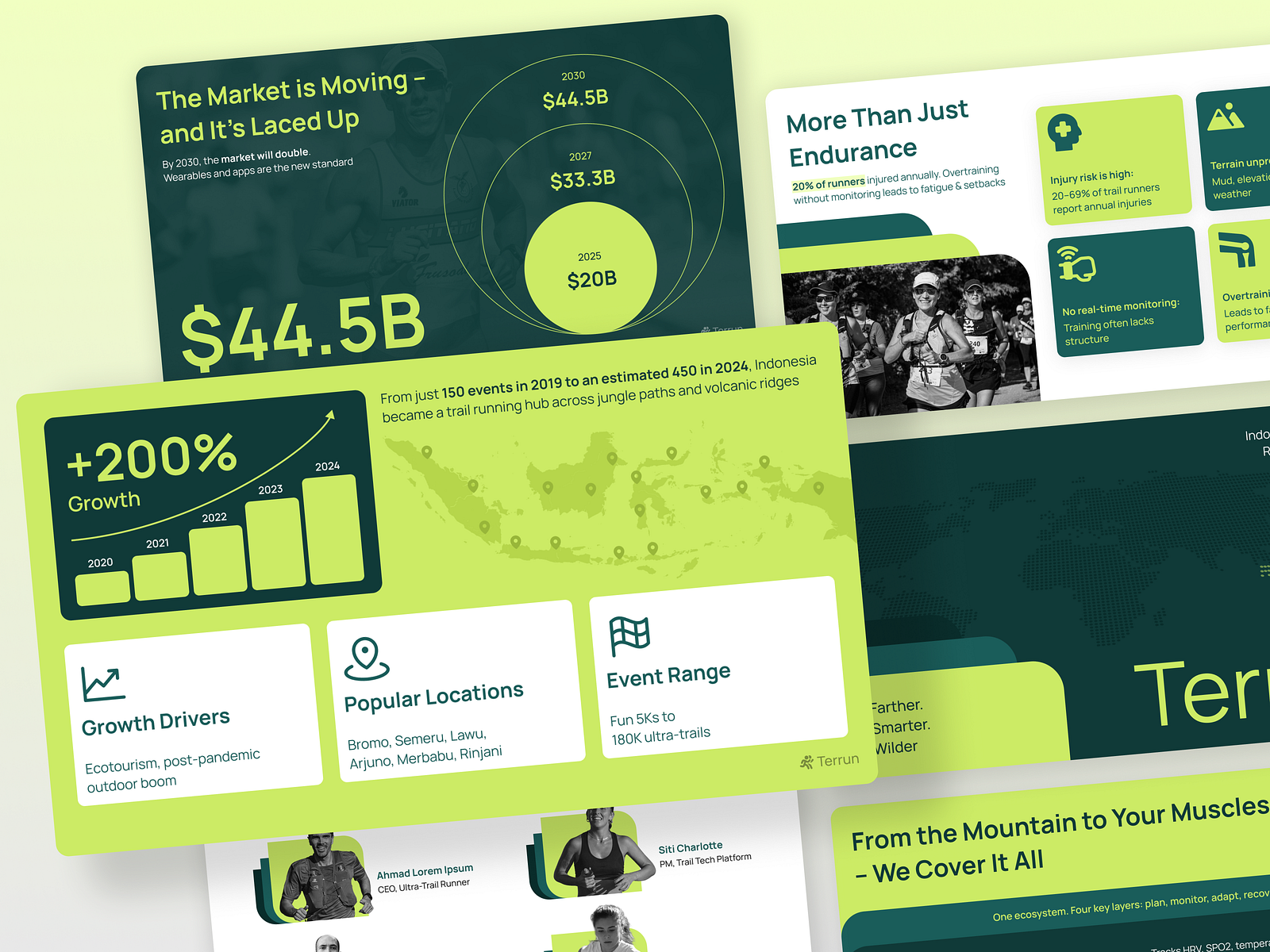Terrun — Slide Deck Design by Taufik Kemal Thaha on Dribbble