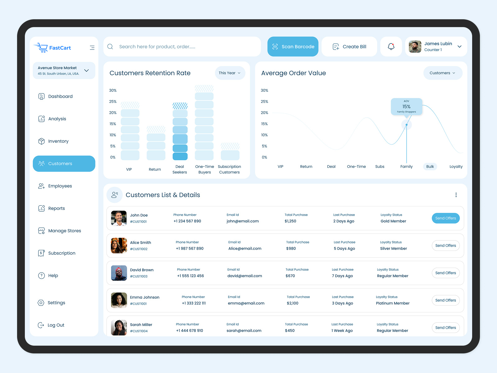 FastCart – A Smart Supermarket POS Dashboard by BMV System Integration Pvt. Ltd on Dribbble