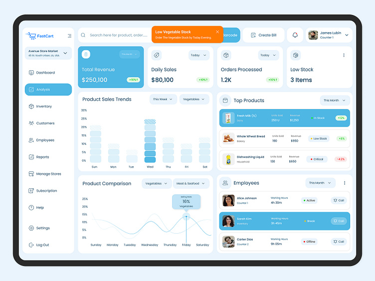FastCart – A Smart Supermarket POS Dashboard by BMV System Integration Pvt. Ltd on Dribbble